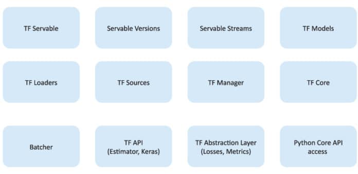 TensorFlow and Tesseract OCR: Two Popular AI/ML Tools
