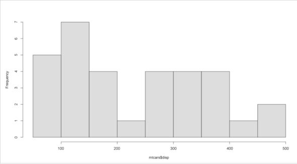 Probability Distributions in R