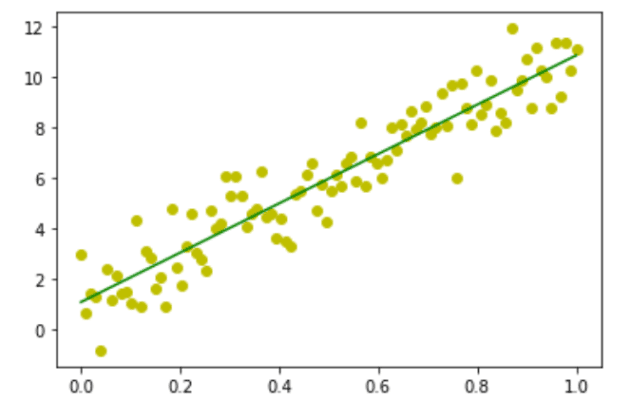 AI: Introduction to Keras and Our First Data Set
