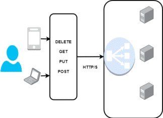 Integrating Network Function Virtualization with the DevOps Pipeline ...