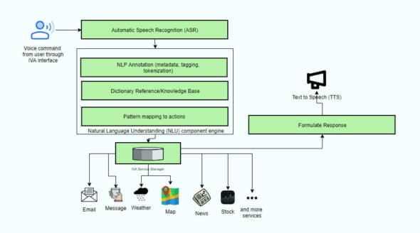 It’s the Era of Conversational AI