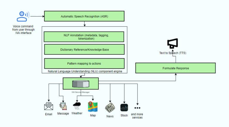 It’s the Era of Conversational AI