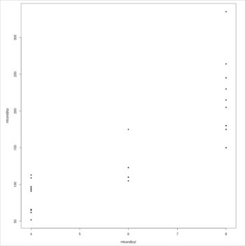 R Series: Correlation