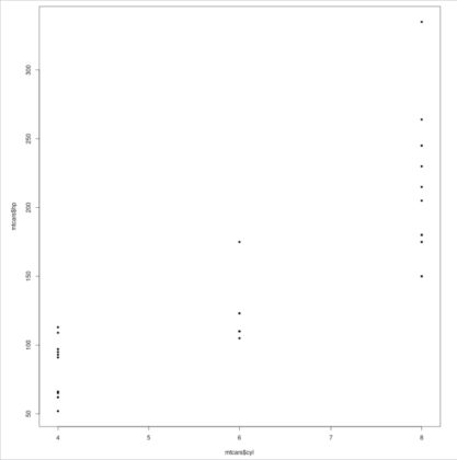 R Series: Correlation
