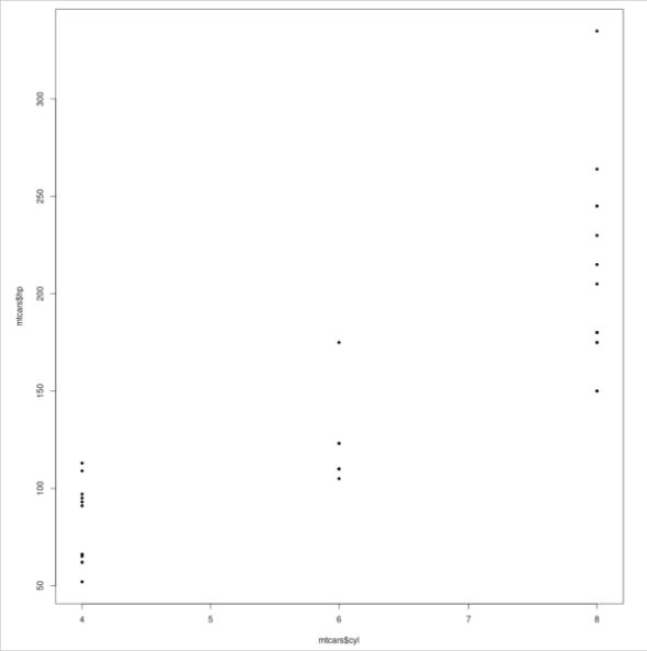 R Series: Correlation