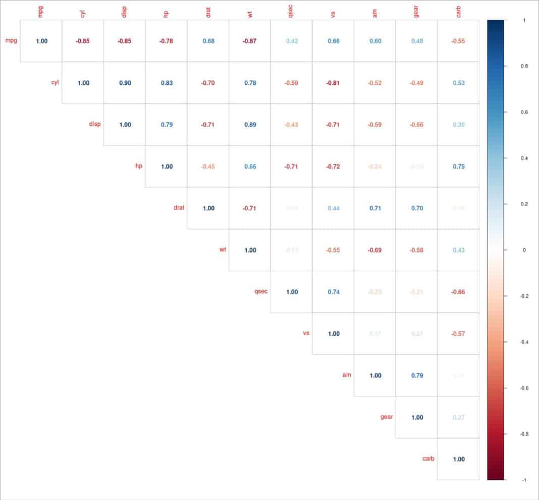 R Series: Correlation