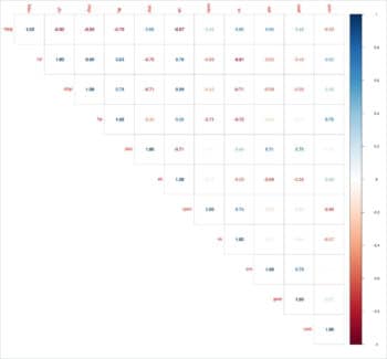 R Series: Correlation