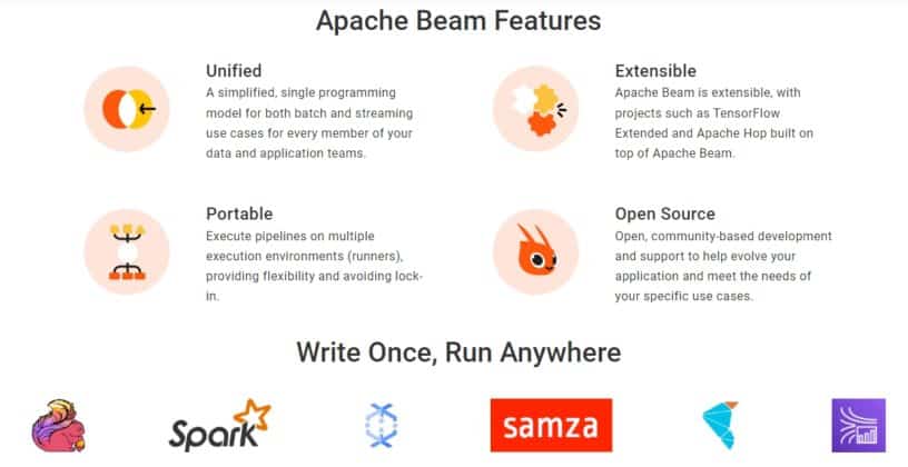 Using Apache Beam to Pipeline and Process Data