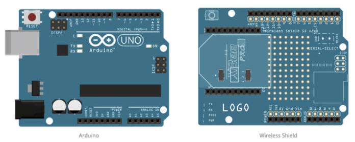 Connecting Arduino to the Internet
