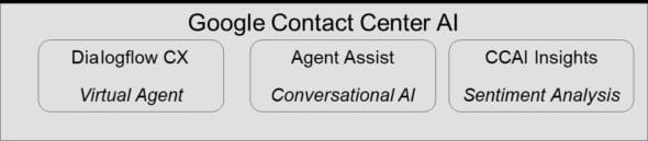 It’s the Era of Conversational AI