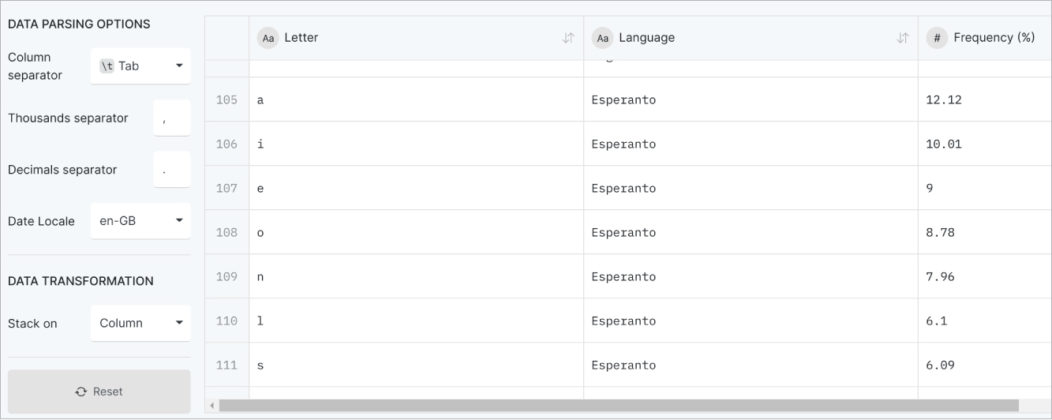 RAWGraphs: The No-Code Data Visualisation Tool