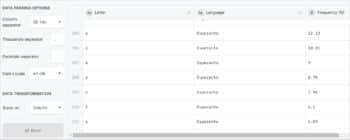 RAWGraphs: The No-Code Data Visualisation Tool