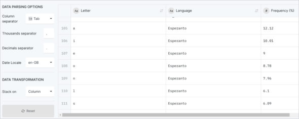 RAWGraphs: The No-Code Data Visualisation Tool