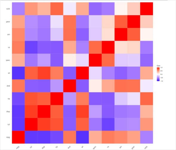 R Series: Correlation