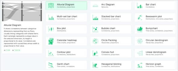 RAWGraphs: The No-Code Data Visualisation Tool