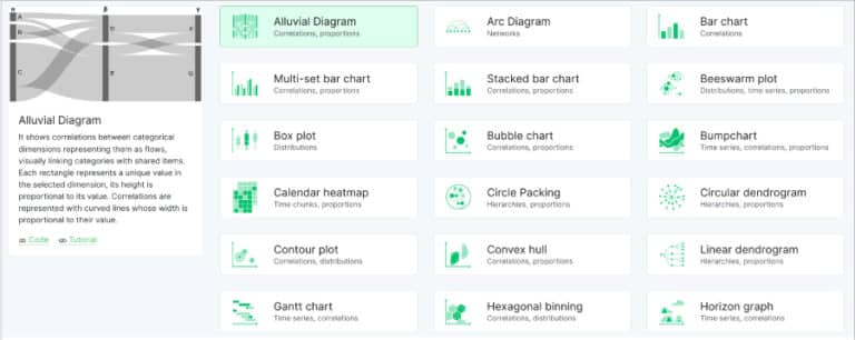 RAWGraphs: The No-Code Data Visualisation Tool