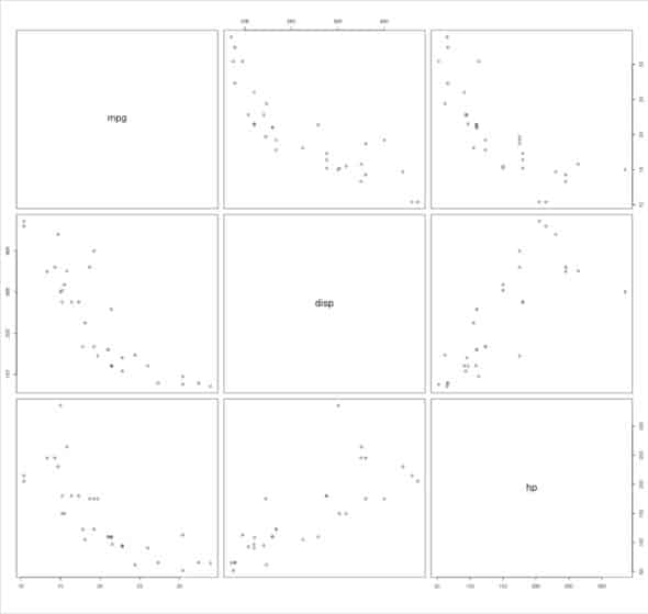 R Series: Correlation