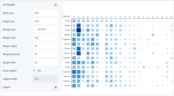 RAWGraphs: The No-Code Data Visualisation Tool