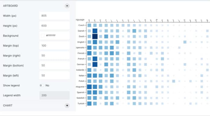 RAWGraphs: The No-Code Data Visualisation Tool
