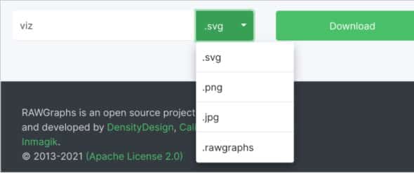 RAWGraphs: The No-Code Data Visualisation Tool
