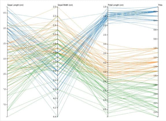 RAWGraphs: The No-Code Data Visualisation Tool
