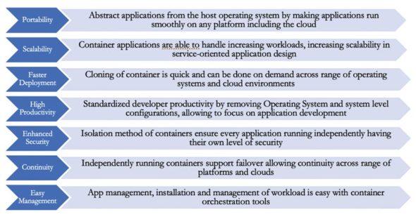 The Benefits of Containerization