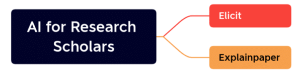AI Based Tools that Aid Research