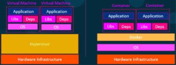 Setting Up a Docker Container