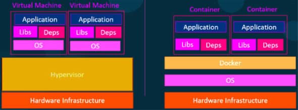 Setting Up a Docker Container