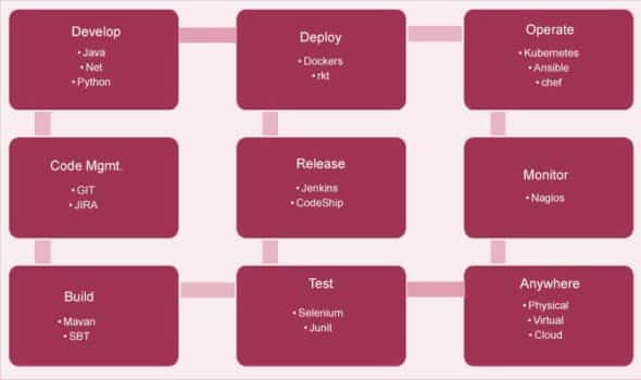 The Benefits of Containerization