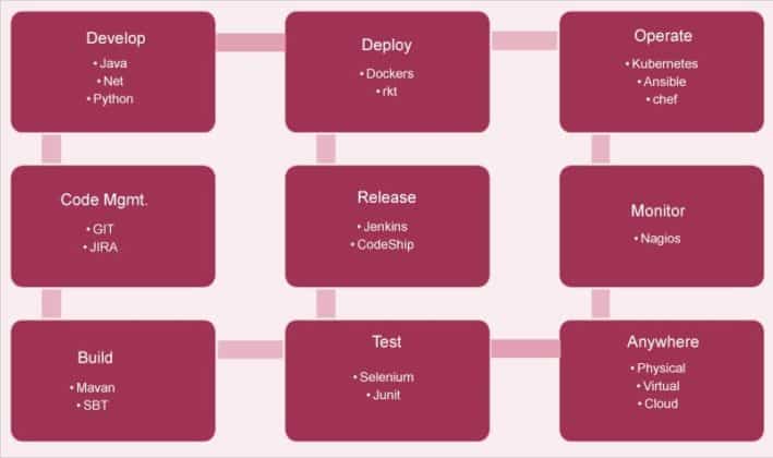 The Benefits of Containerization