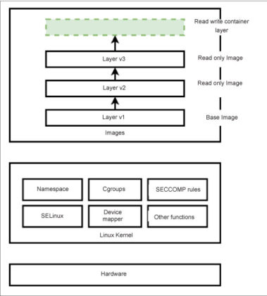 Integrating Virtualization with the DevOps Pipeline: Containerization