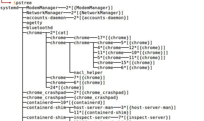 cgroups: The Key to Resource Management in Linux Systems
