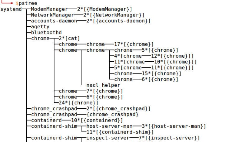 cgroups: The Key to Resource Management in Linux Systems