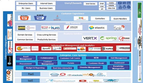Why Enterprises Should Opt for Open Source Cloud Platforms