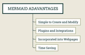 Mermaid:Diagramming Made Easy