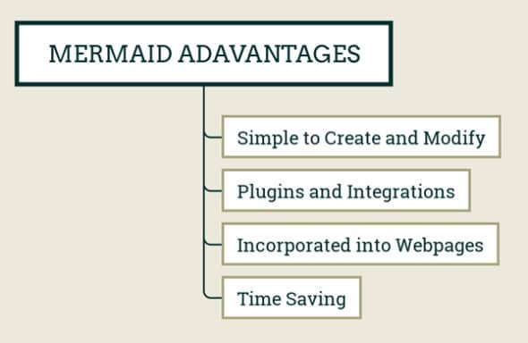 Mermaid:Diagramming Made Easy