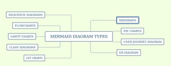 Mermaid:Diagramming Made Easy