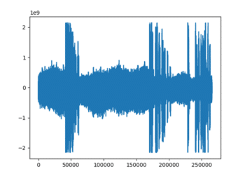 AI: Classical Techniques and Hidden Python Gems