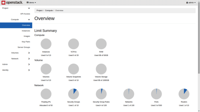 Integrating Network Function Virtualization With The Devops Pipeline Cloud Computing