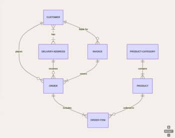 Mermaid:Diagramming Made Easy