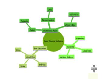 Mermaid:Diagramming Made Easy
