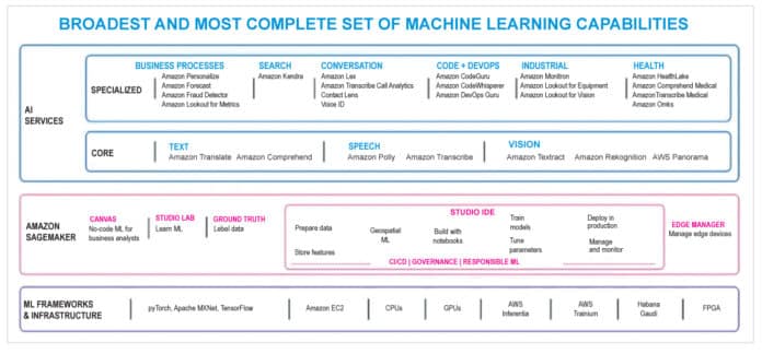 How Amazon’s Services can Ensure You Don’t Miss Your Flight
