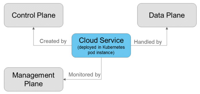 Dynamic Log Monitoring In Kubernetes Applications With Lightrun