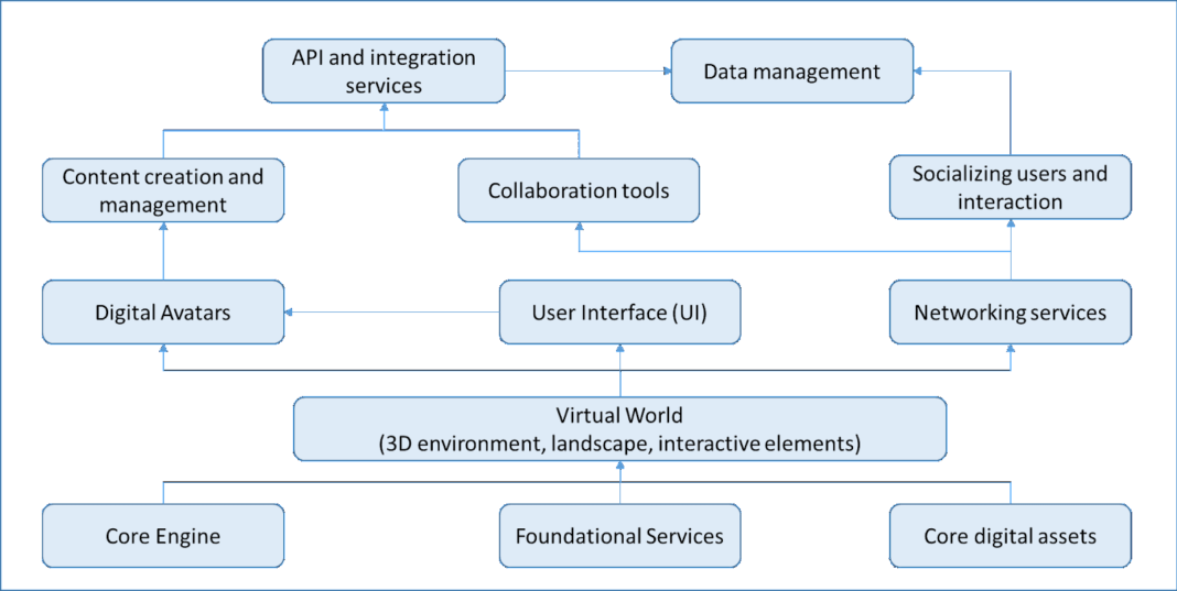 Exploring Open Source Metaverse Platforms: Unlocking Virtual Creativity