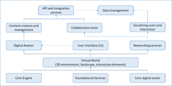Exploring Open Source Metaverse Platforms: Unlocking Virtual Creativity