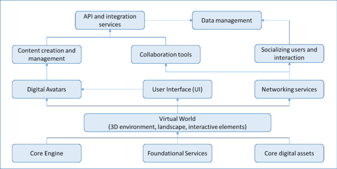 Exploring Open Source Metaverse Platforms: Unlocking Virtual Creativity
