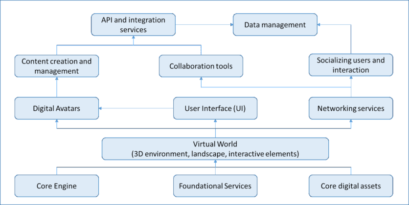 Exploring Open Source Metaverse Platforms: Unlocking Virtual Creativity