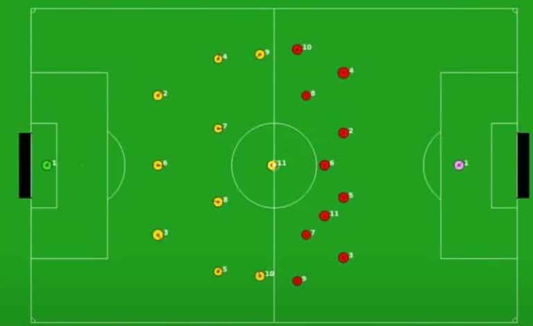 Open Source Python Platform For 2D RoboCup Soccer Simulation - Open ...