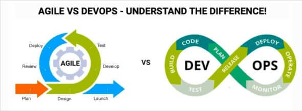 DevOps Vs Agile: What You Should Know - Open Source For You
